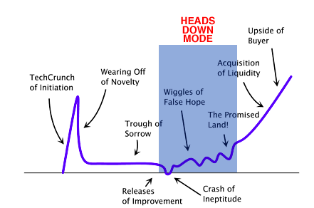 Bumbling and Awareness During Heads Down Mode
